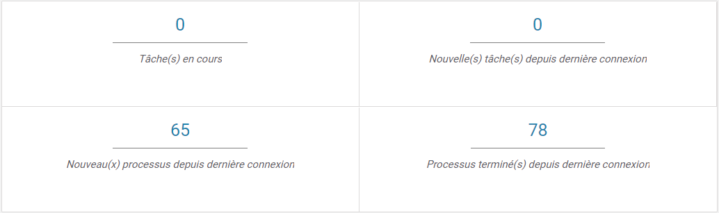 Manage the dashboard - Iterop documentation